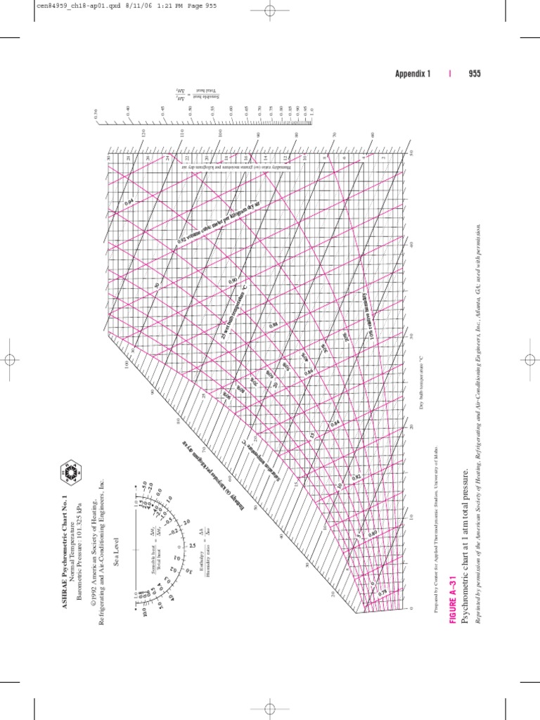 ASHRAE Psychrometric Charts | PDF | Physical Quantities | Meteorology