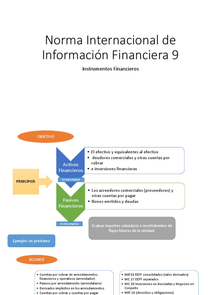 Guía NIIF 9: Instrumentos Financieros | PDF | normas internacionales de ...