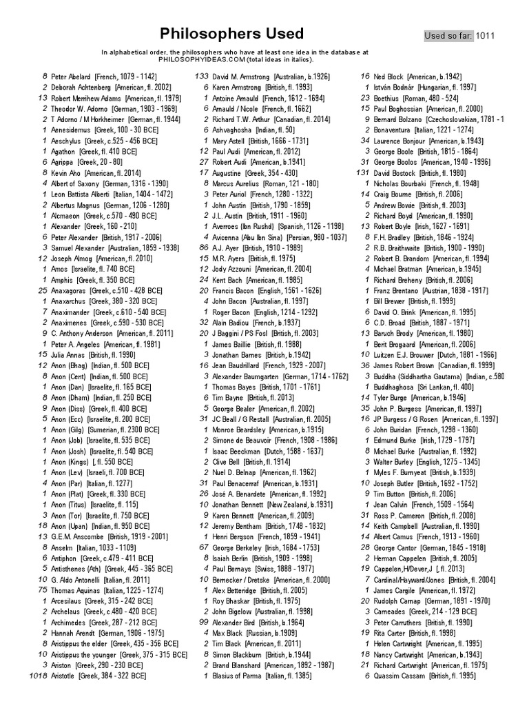 Index of Philosophers Alphabetical