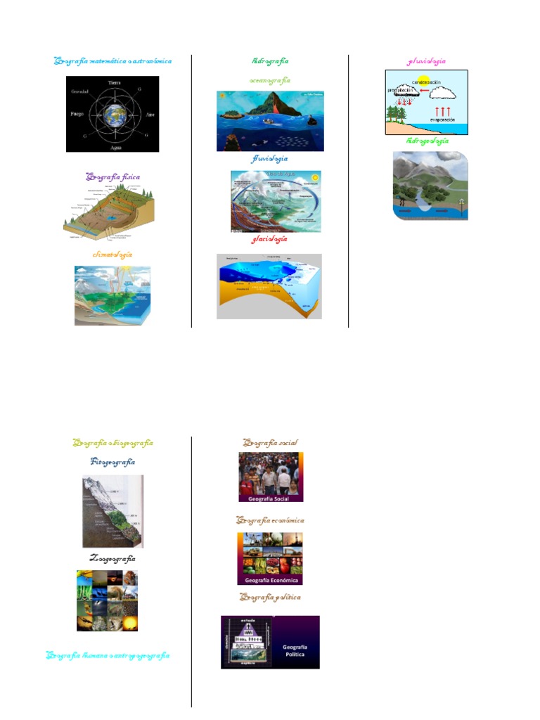 Geografía Matemática o Astronómica | PDF