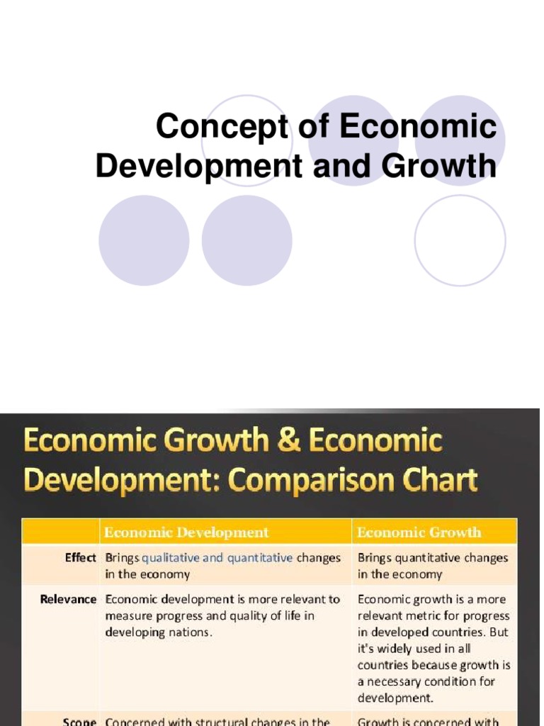 Concept of Economic Development | PDF | Economic Growth | Gross ...