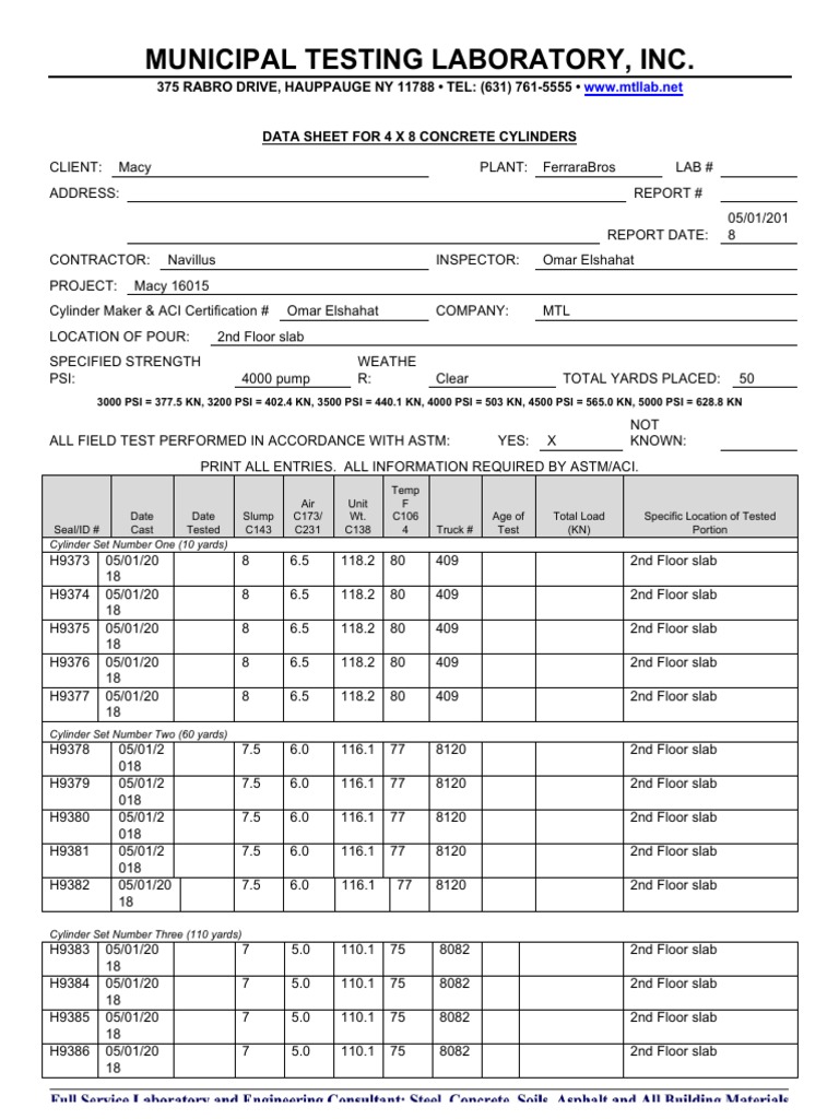 Municipal Testing Laboratory Data Sheet for Concrete Cylinder ...