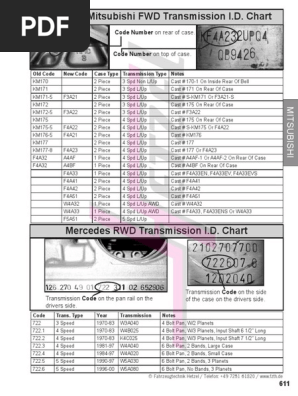 Toyota Transmission Id