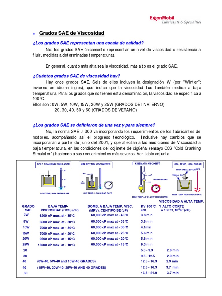 Grados de Viscosidad SAE | Lubricante | Motores