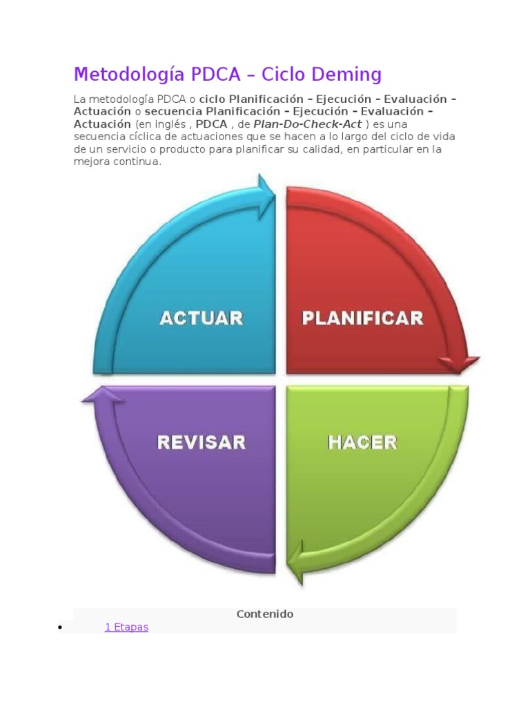Pasos Del Ciclo PDCA | Science | Epistemología