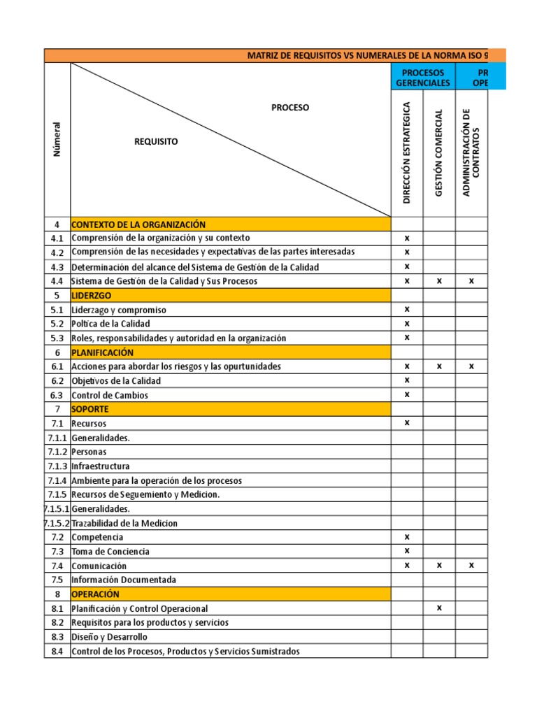 Matriz de Requisitos de Calidad | Gestión de la calidad | Calidad ...