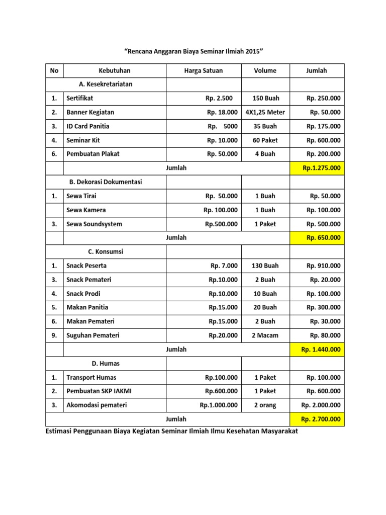 RAB Seminar Ilmiah | PDF
