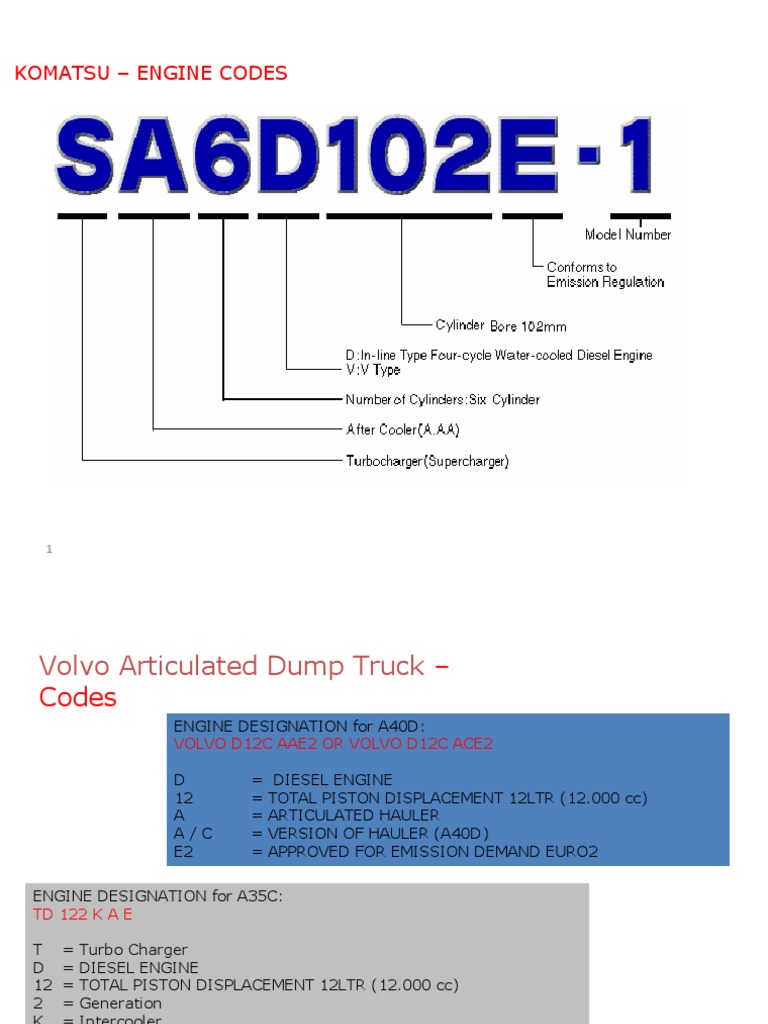 Engine Codes | Download Free PDF | Turbocharger | Cummins