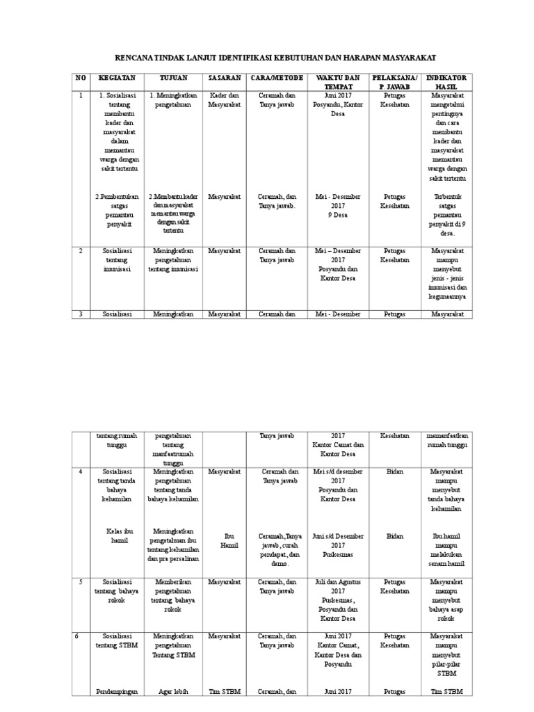 Rencana Tindak Lanjut (RTL) | PDF