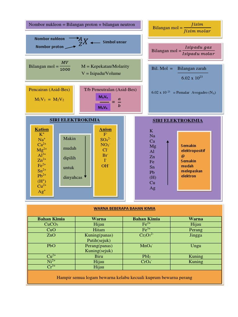 Kad Formula Kimia | PDF