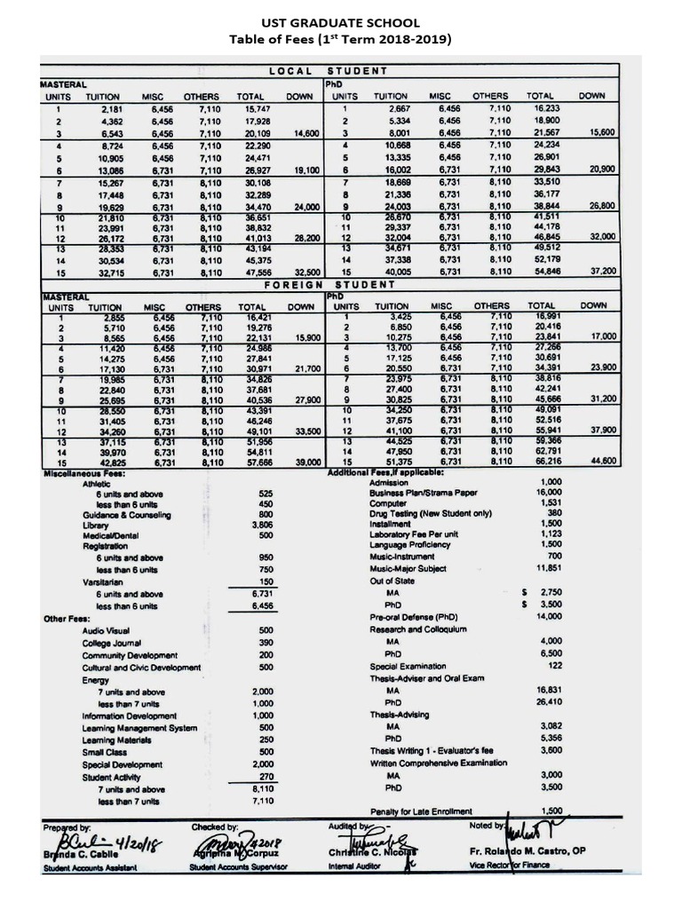 Table of Fees 2018 2019 PDF | PDF