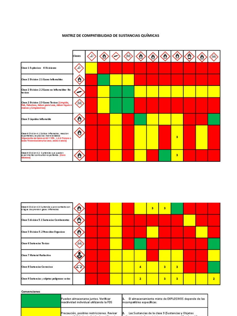Matriz de Compatibilidad | PDF | Toxicidad | Gases