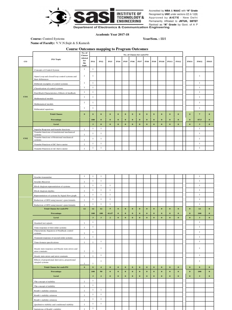 Course Outcomes Mapping To Program Outcomes | PDF | Control Theory ...