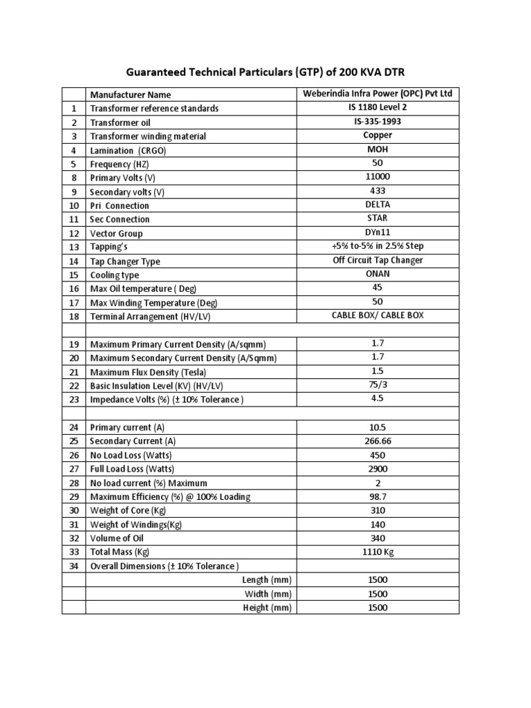 GTP 200kva 2026 | Download Free PDF | Transformer | Electrical Equipment