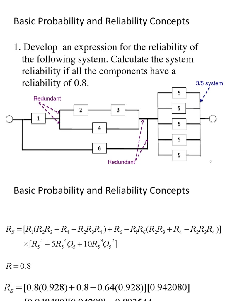 Probabilistic Fundamentals Workshop Course Materials December 2017 | PDF | Reliability ...