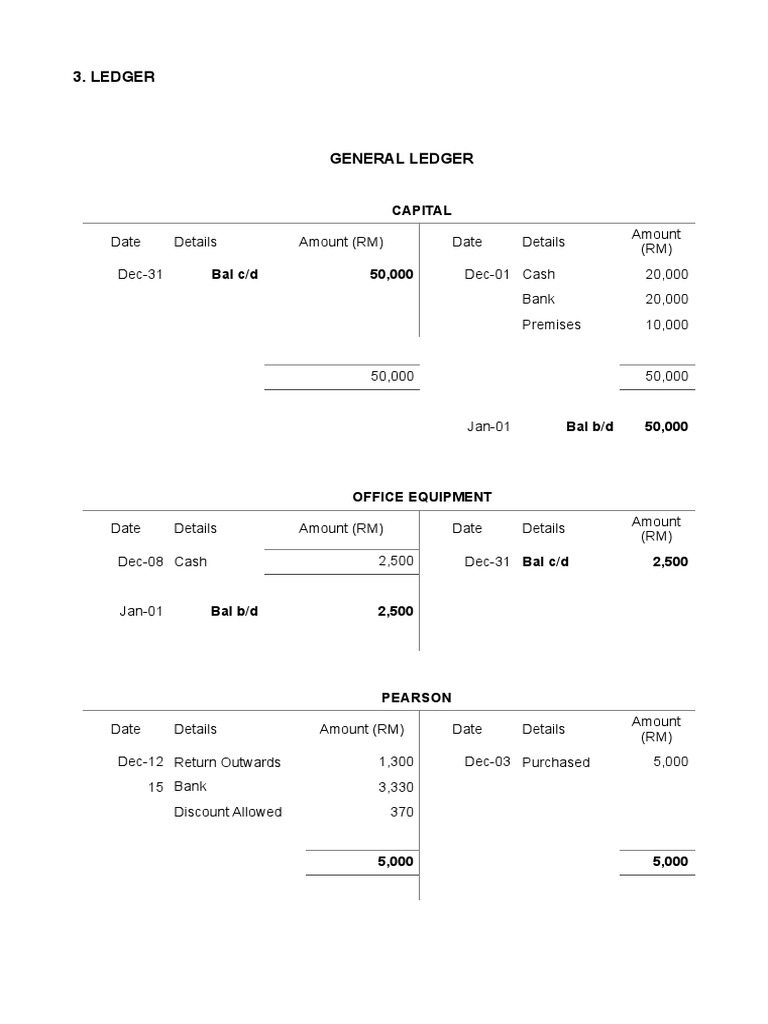 Ledger: Capital | PDF | Accounting | Service Industries