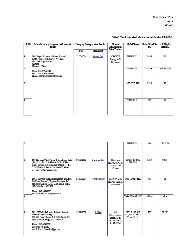 RLMM List | PDF | International Organization For Standardization | Iso 9000