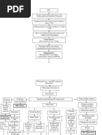 LP Hiv Aids Pathway | PDF