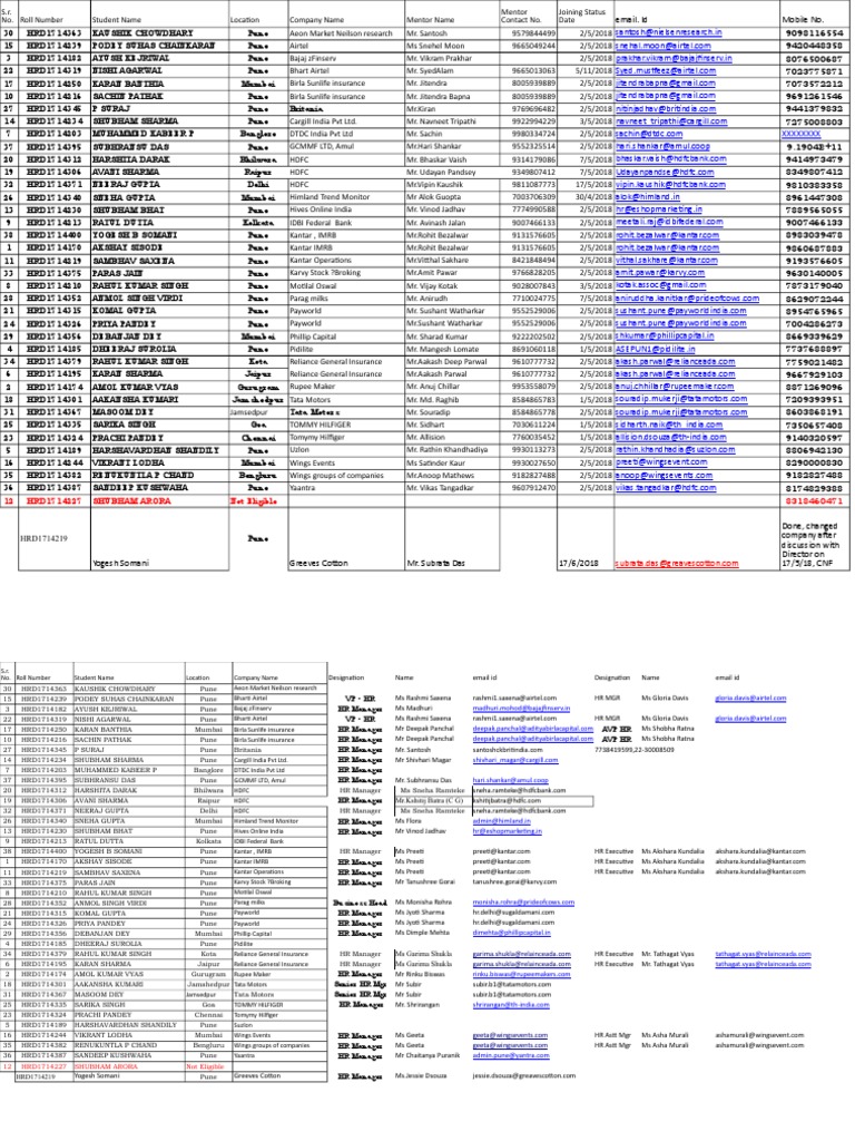 SIP Status 28.6.18mentor | PDF
