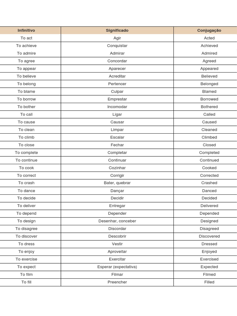 Infinitivo Significado Conjugação | PDF