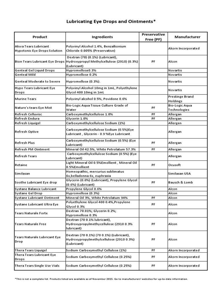 Lubricating Drops and Ointments | Download Free PDF | Topical ...