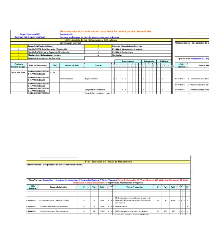 Ejemplo Plantilla RCM | PDF