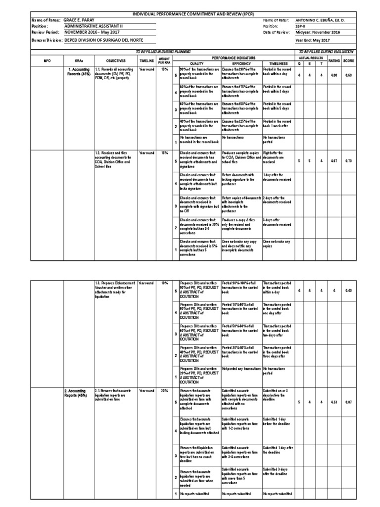 Individual Performance Commitment and Review (Ipcr) Administrative ...