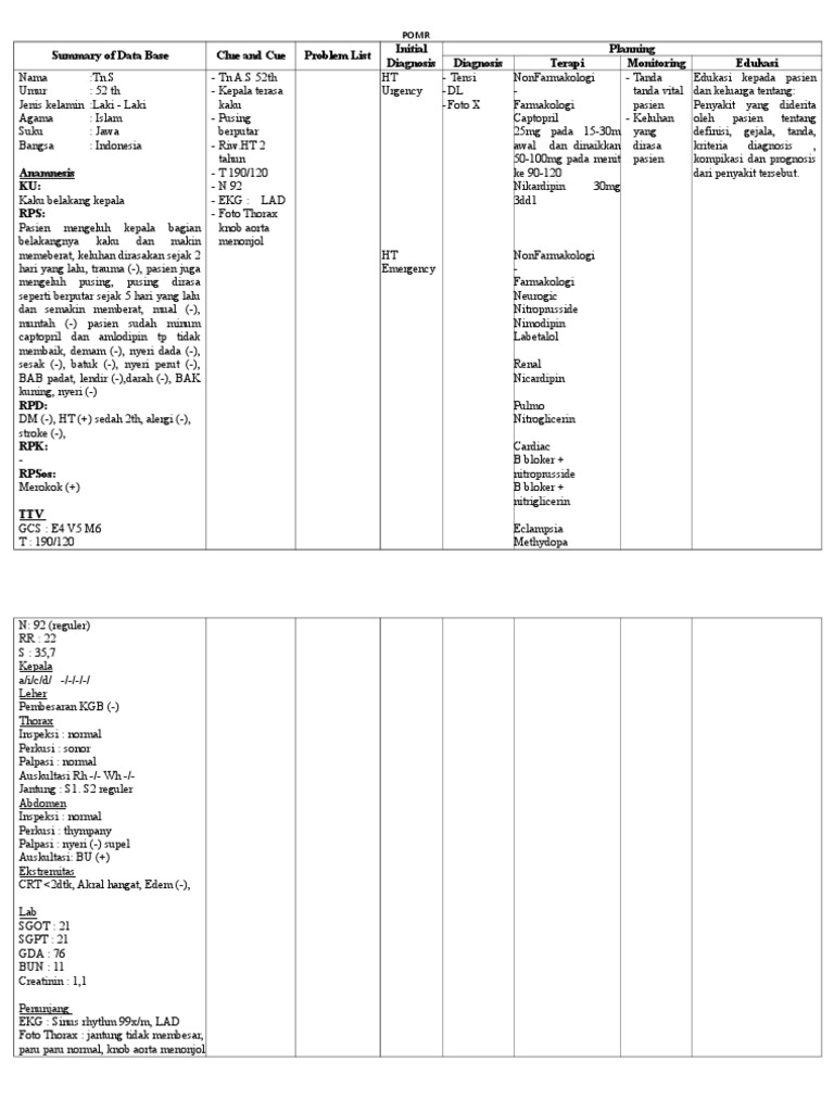POMR Hipertensi Emergency | PDF