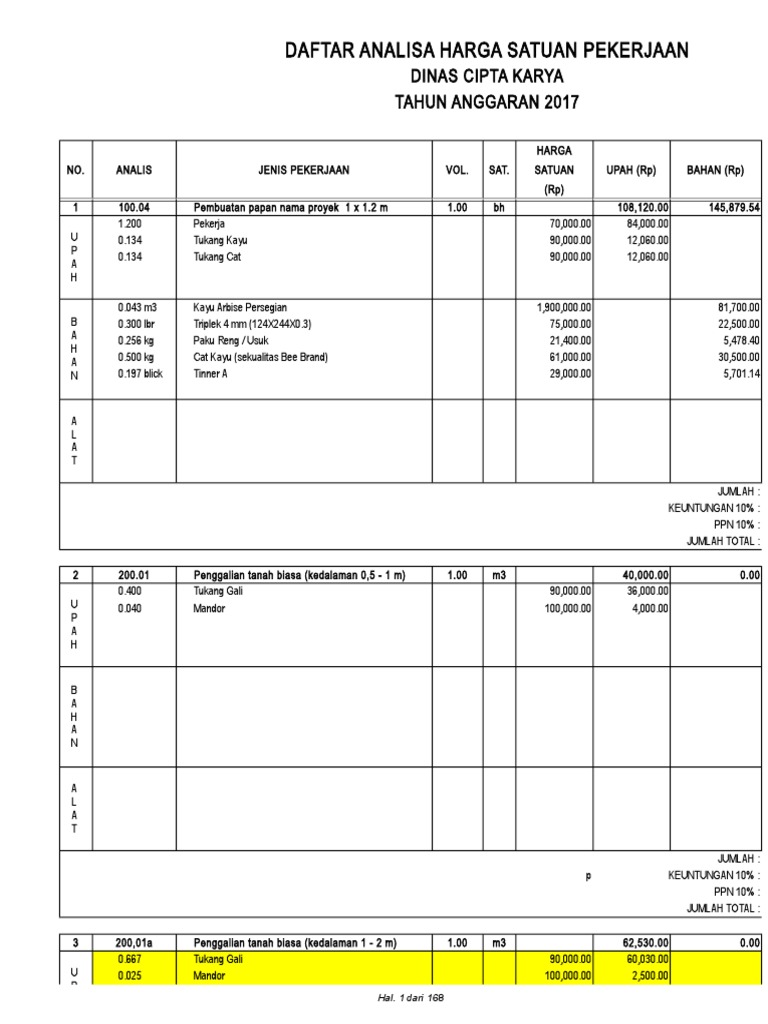 Contoh RAB Drainase U-Dicth 50x50 Karya Abadi | PDF