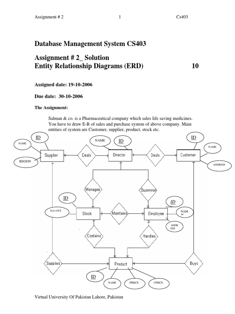 Database Management Systems - CS403 Fall 2006 Assignment 02 Solution | PDF