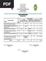 MATH MELCs Grade 10 | PDF | Polynomial | Circle