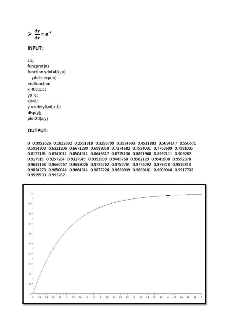 Scilab Codes | PDF | Ordinary Differential Equation | Recurrence Relation