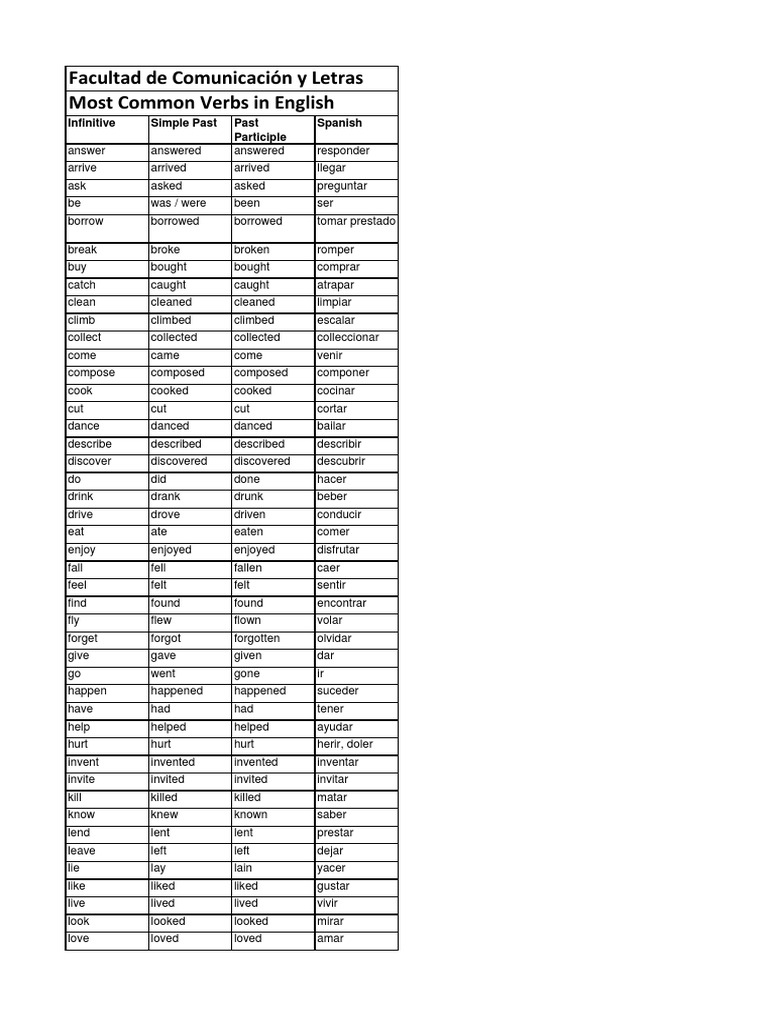 Common Verb List | PDF | Linguistic Morphology | Grammar