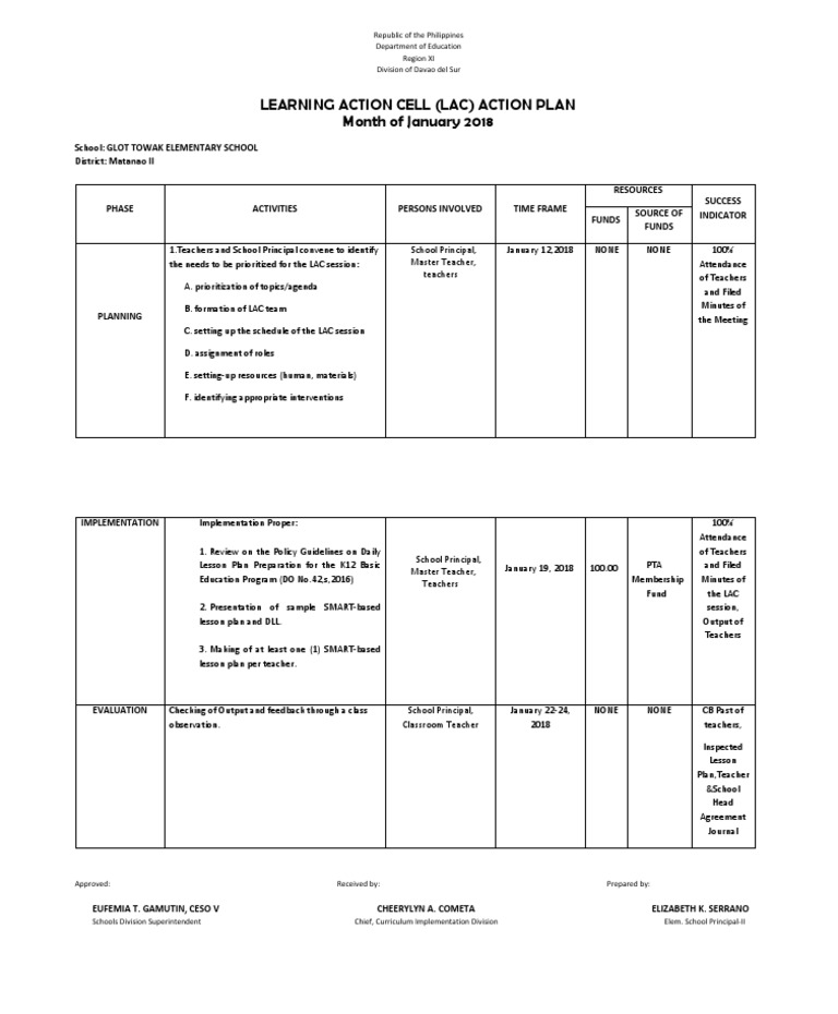 Slac Action Planv2 | PDF | Lesson Plan | Pedagogy