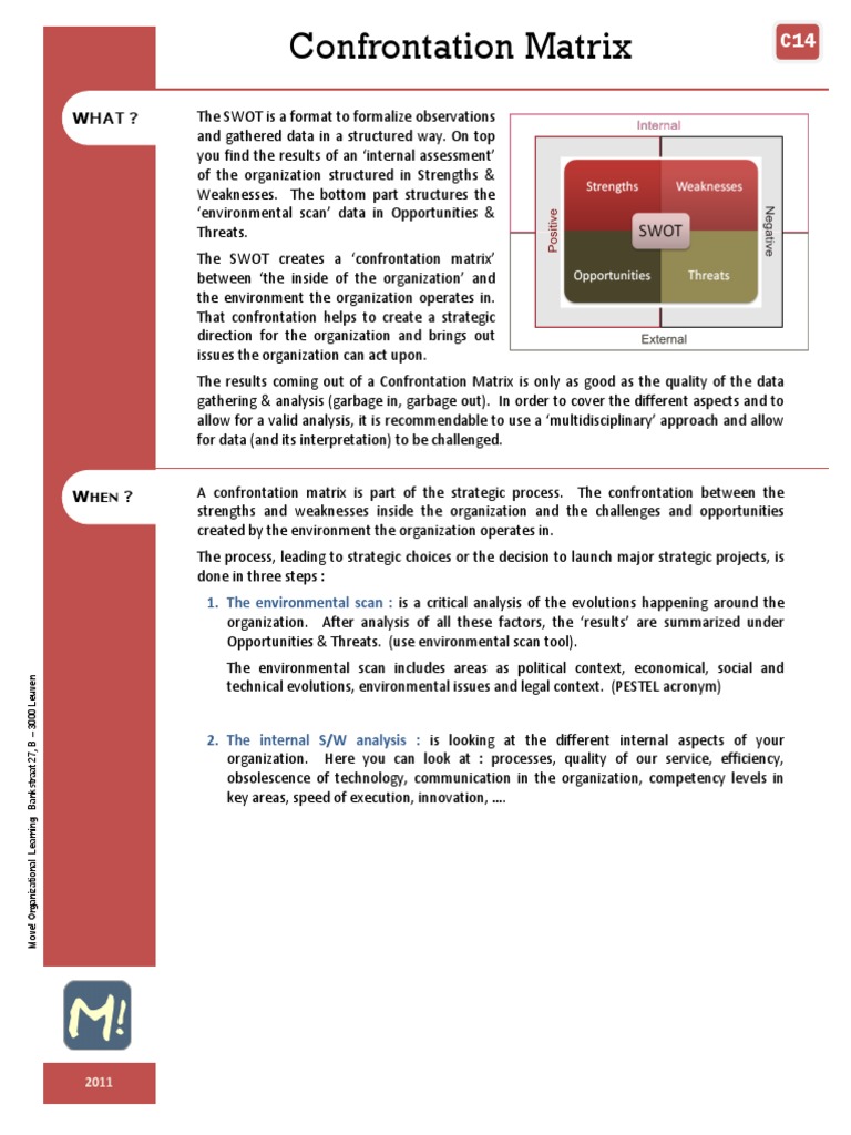 Confrontation Matrix | Swot Analysis | Business