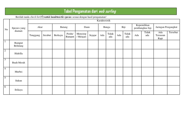 Tabel Pengamatan Tumbuhan | PDF