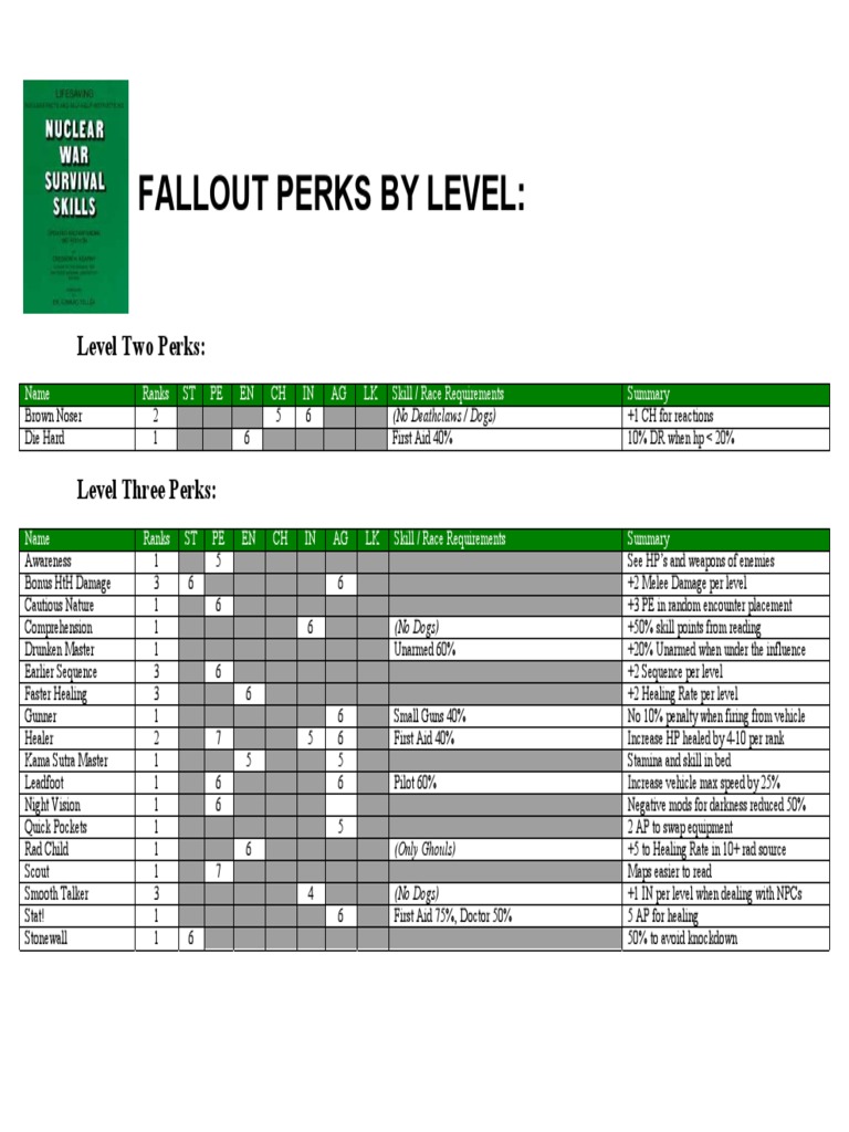 Perk Chart PDF | PDF | Leisure