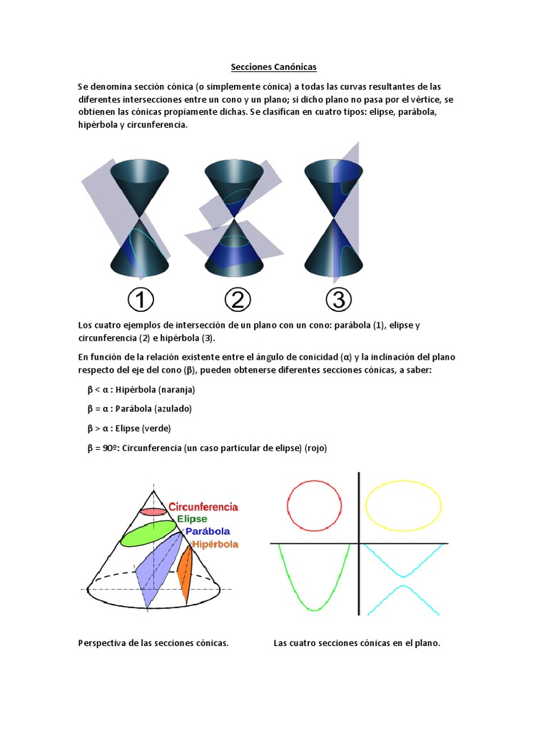 Figuras Conicas | PDF | Elipse | Circulo