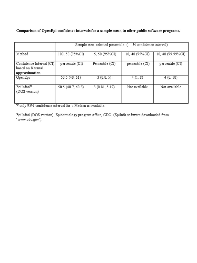 Comparison of Openepi Confidence Intervals For A Sample Mean To Other ...