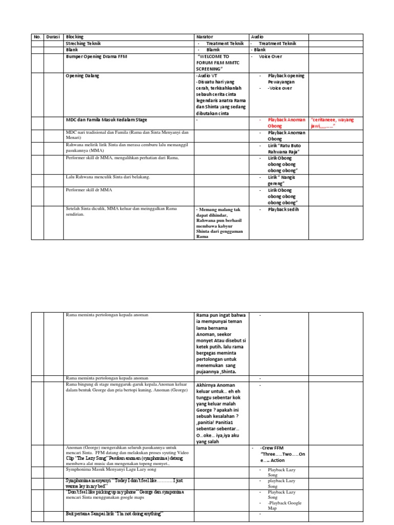 Drama Cinta Rama dan Shinta | PDF