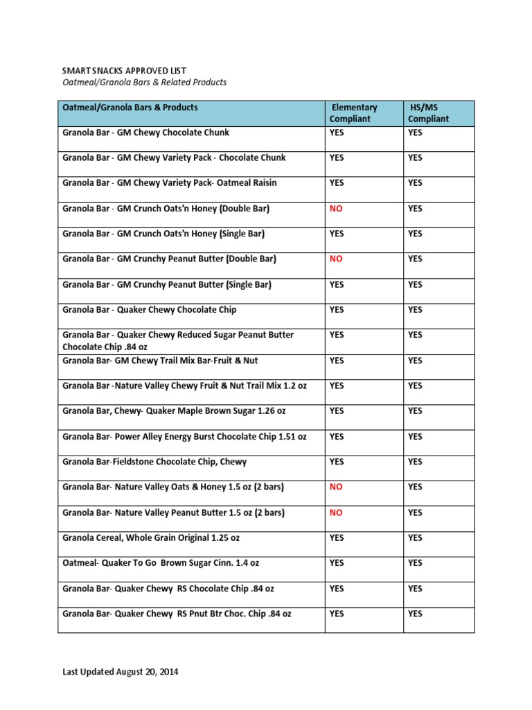 Smart Snacks for Schools | PDF
