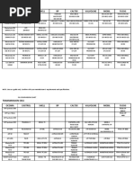 Lubricant Cross Reference Chart | PDF | Lubrication | Chemical Substances