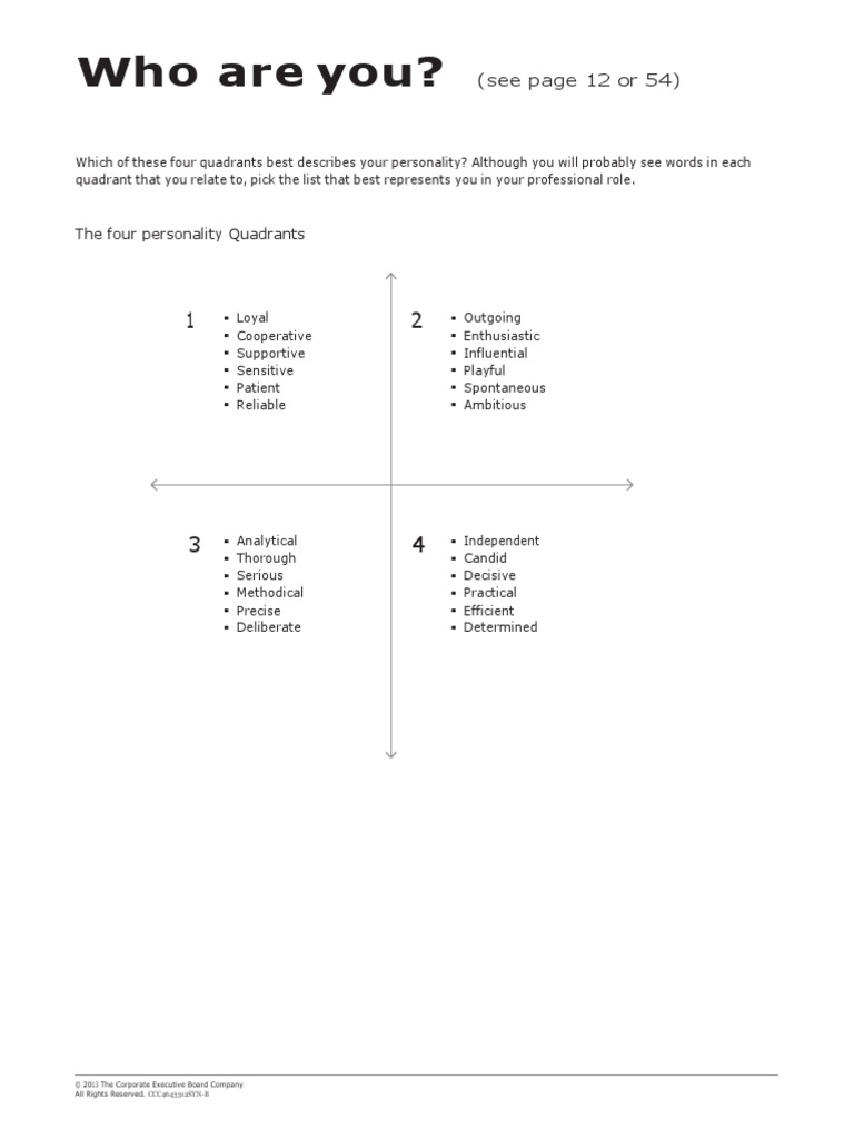4 PERSONALITY COMMUNICATION STYLES - Personality - Based - Awareness ...