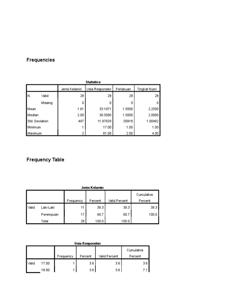 Data Output SPSS | PDF