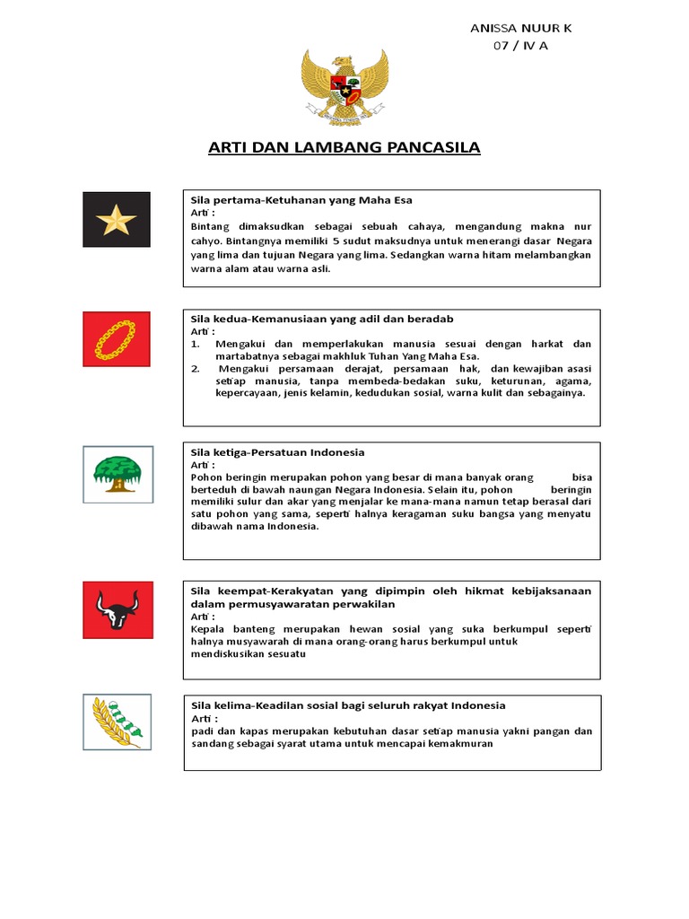 Arti Dan Lambang Pancasila | PDF | Filsafat | Agama & Spiritualitas