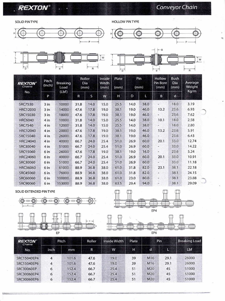 Rexton Chains - NEW PDF | PDF