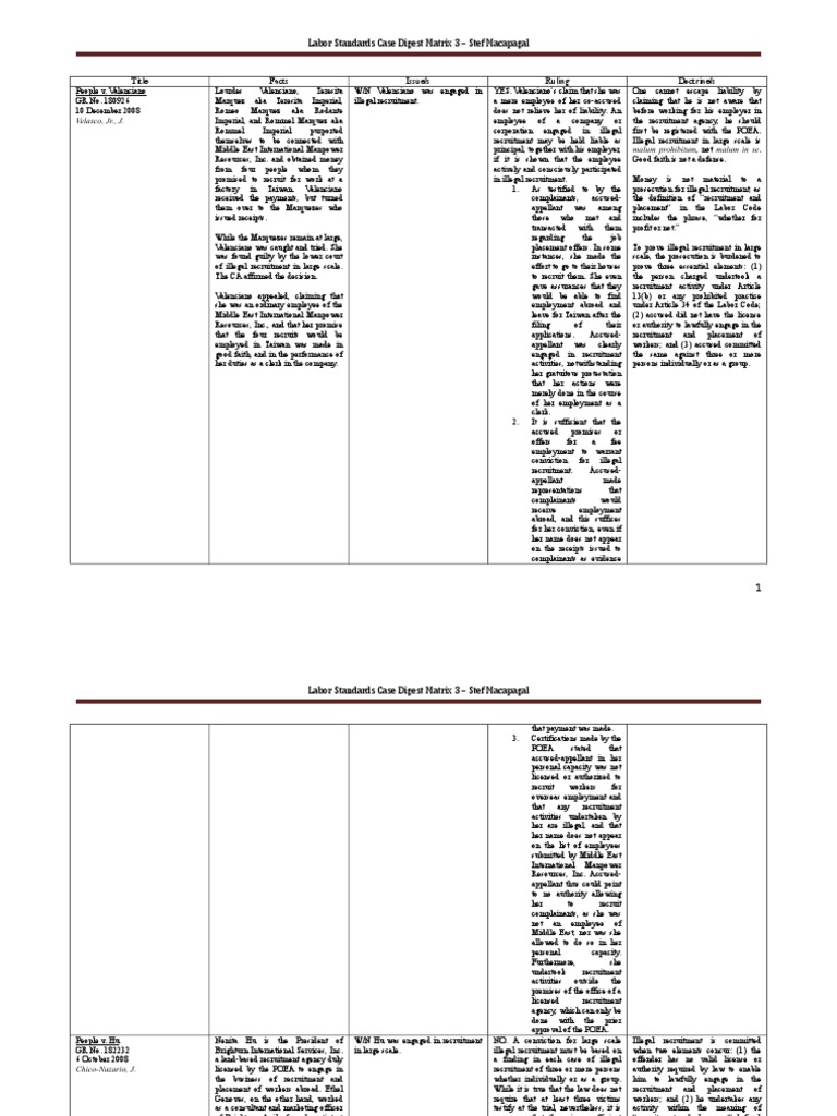 Labor Standards Digests 3 | PDF | Ex Post Facto Law | Crime & Violence
