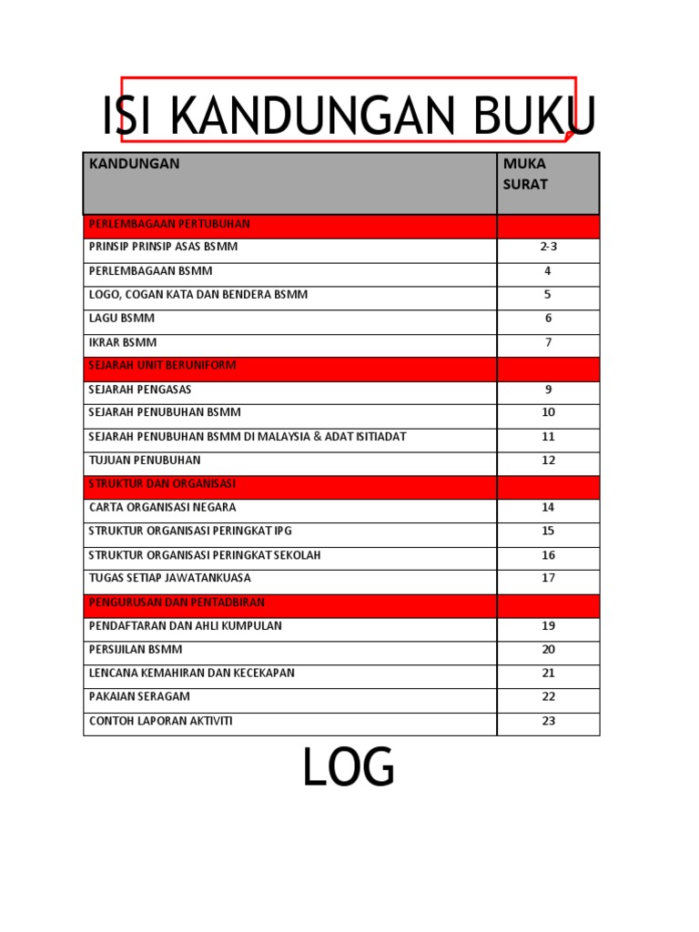 RMK/ Kandungan Buku Log Ipg | PDF