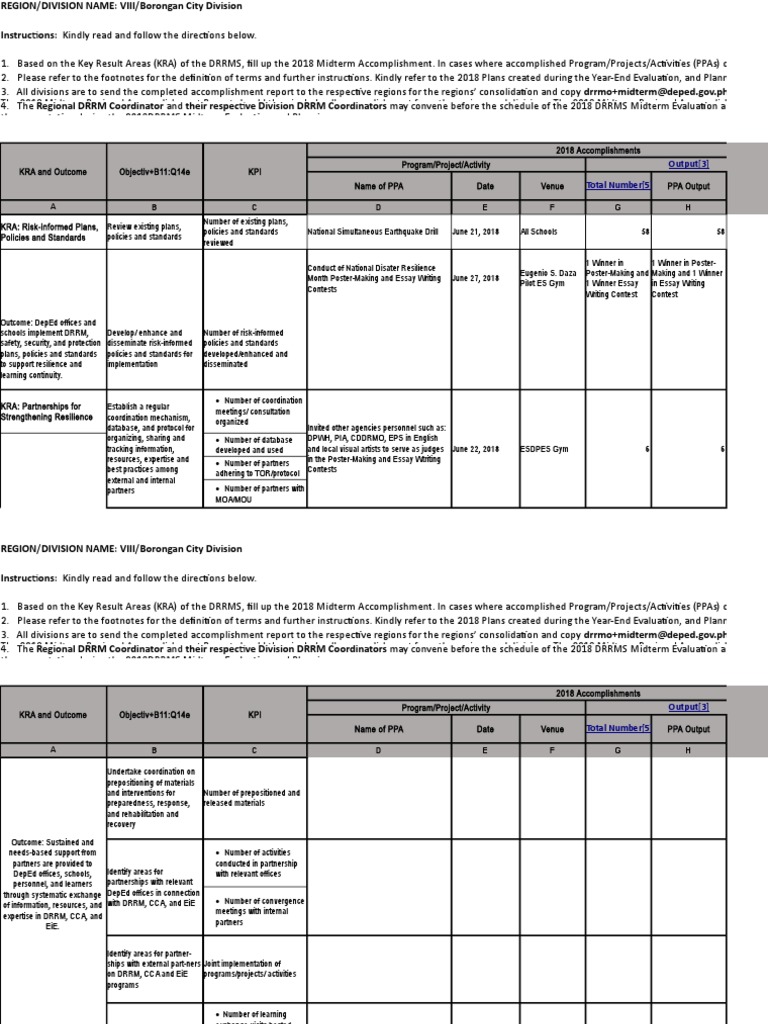 Annex B. Template for Regional and Division DRRM Accomplishment Reports ...