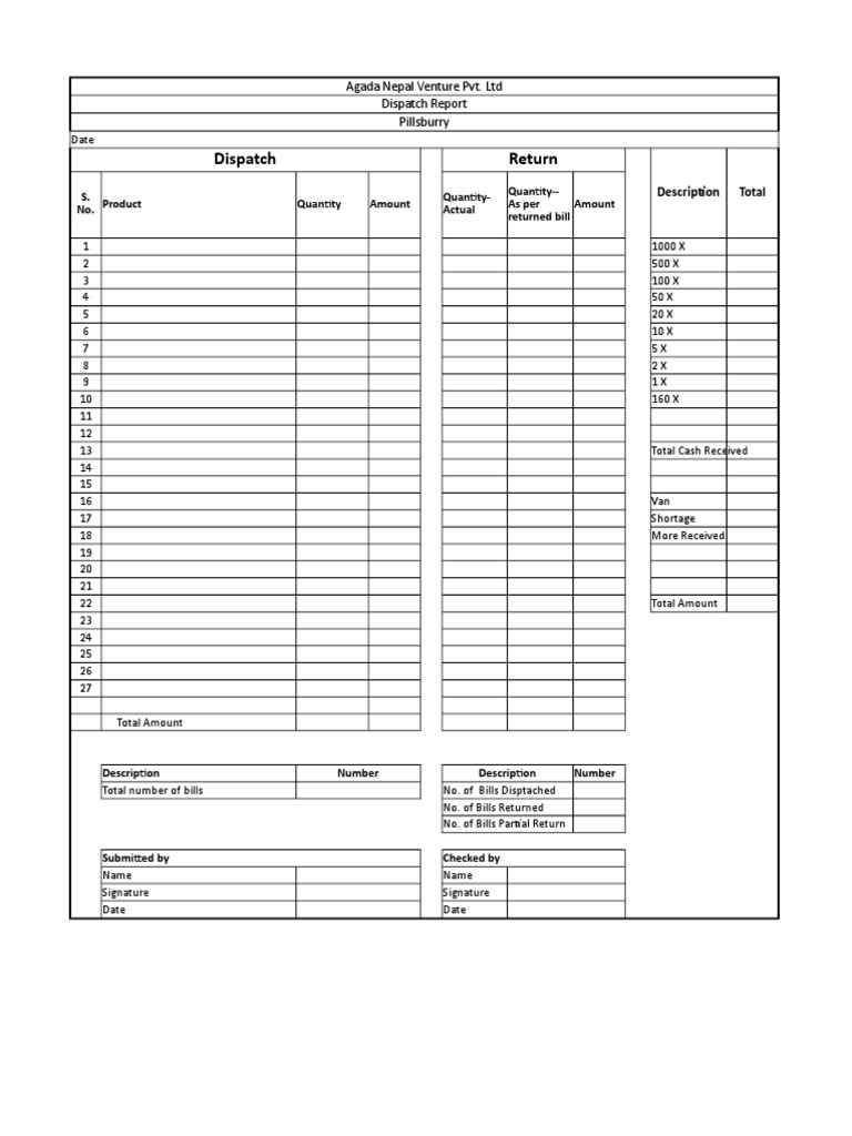 Dispatch Return: Product Quantity Amount Amount S. No. Quantity-Actual ...
